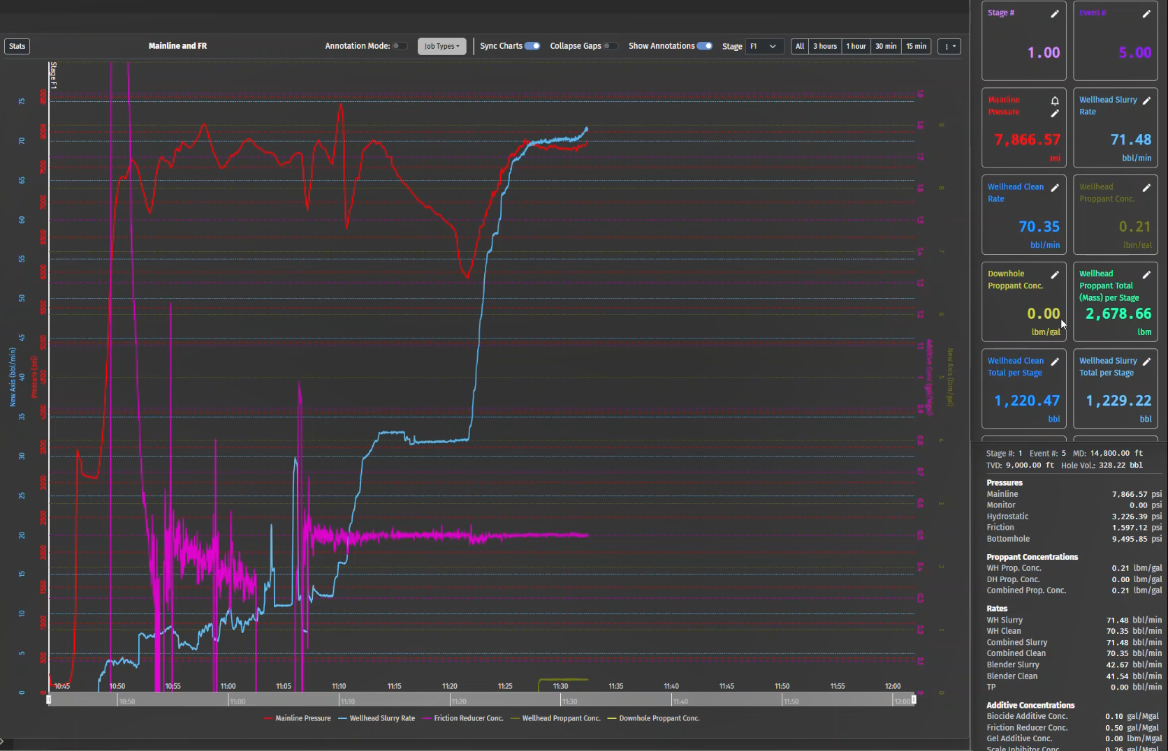 Peloton Frac | Real-Time Hydraulic Fracturing Visualization Software