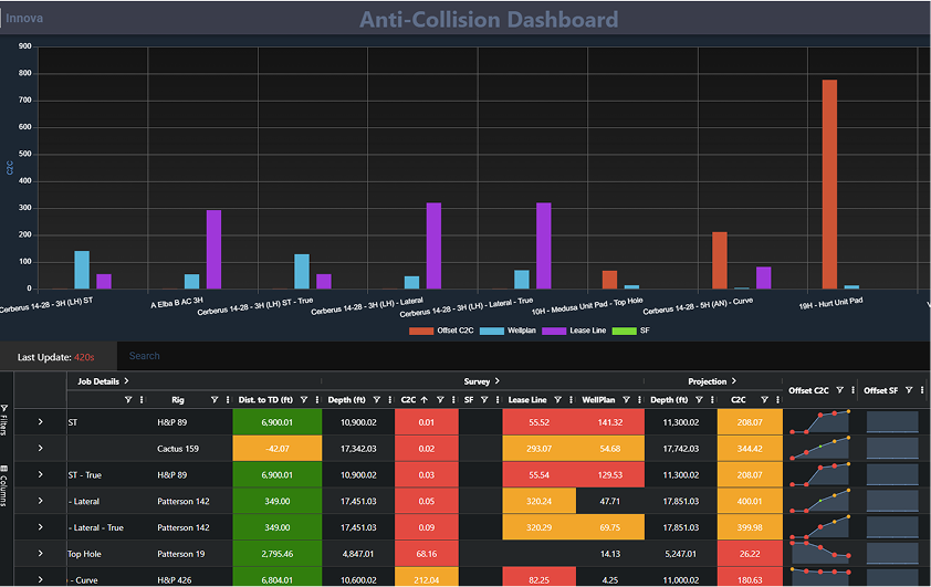Peloton Innova Real Time Drilling | Directional Alignment