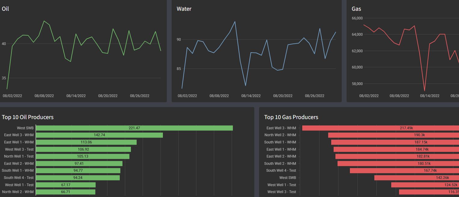 Well Data Software Page - Peloton Dashboards