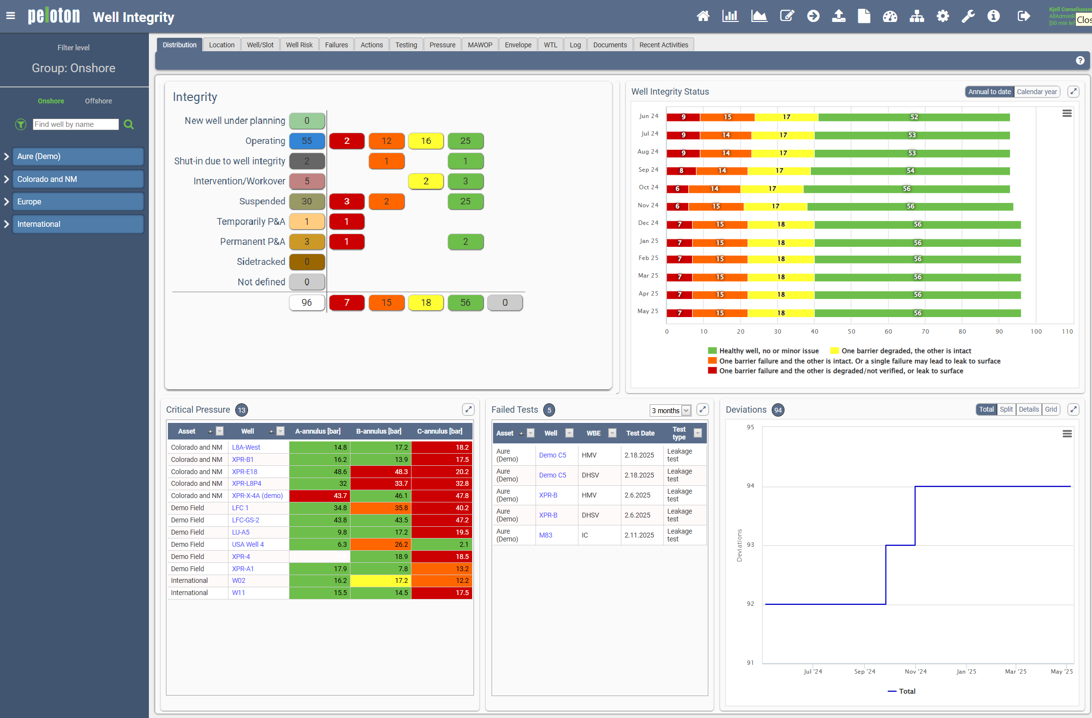 Well Integrity Management Software | Peloton Oil & Gas Solutions