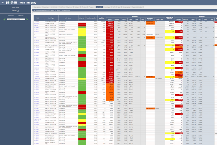 Well Integrity Management Software | Peloton Oil & Gas Solutions