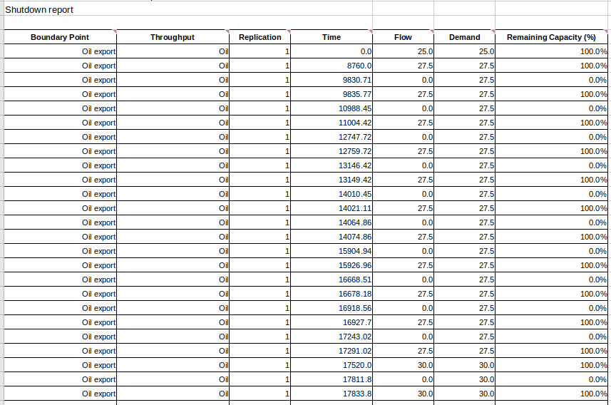 RAM | Risk Assessment & Management Software for Oil & Gas