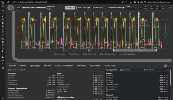 Peloton Frac | Real-Time Hydraulic Fracturing Visualization Software