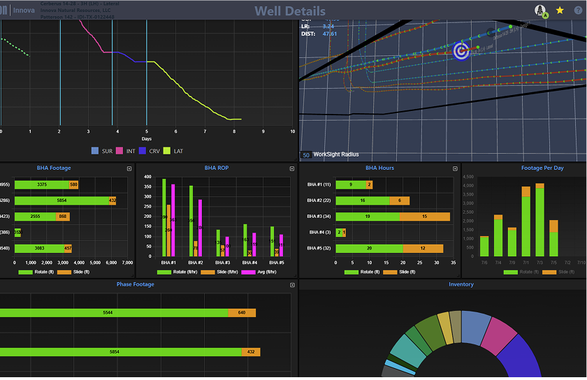 Peloton | Oil & Gas Software Solutions for Well Data Management