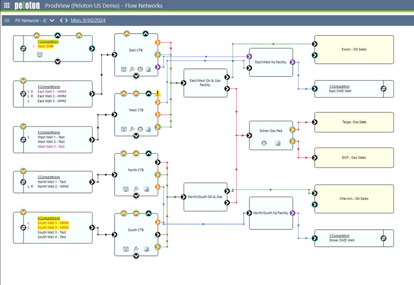 ProdView | Comprehensive Oil & Gas Production Management Software