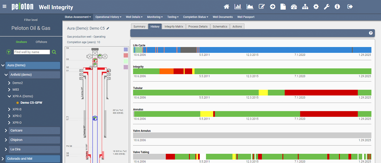 Well Integrity Management & Monitoring Software | Peloton Oil and Gas