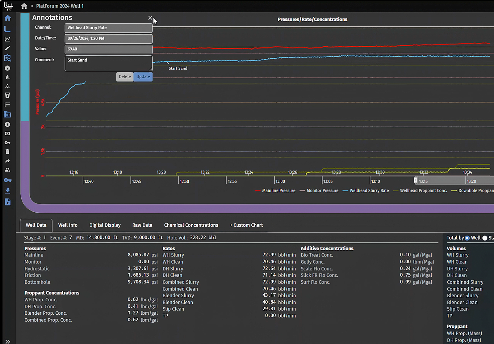 Hydraulic Frac Data Centralization | Peloton Oil & Gas Software