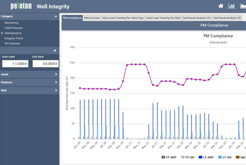 Well Integrity Management Software | Peloton Oil & Gas Solutions