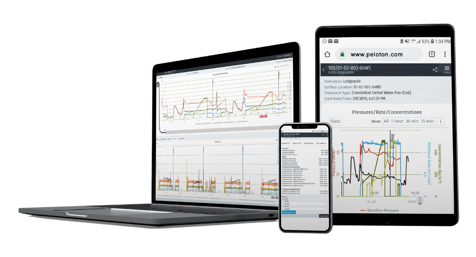 Peloton Frac - Fracing Visualization Software - Real-Time Fracturing ...